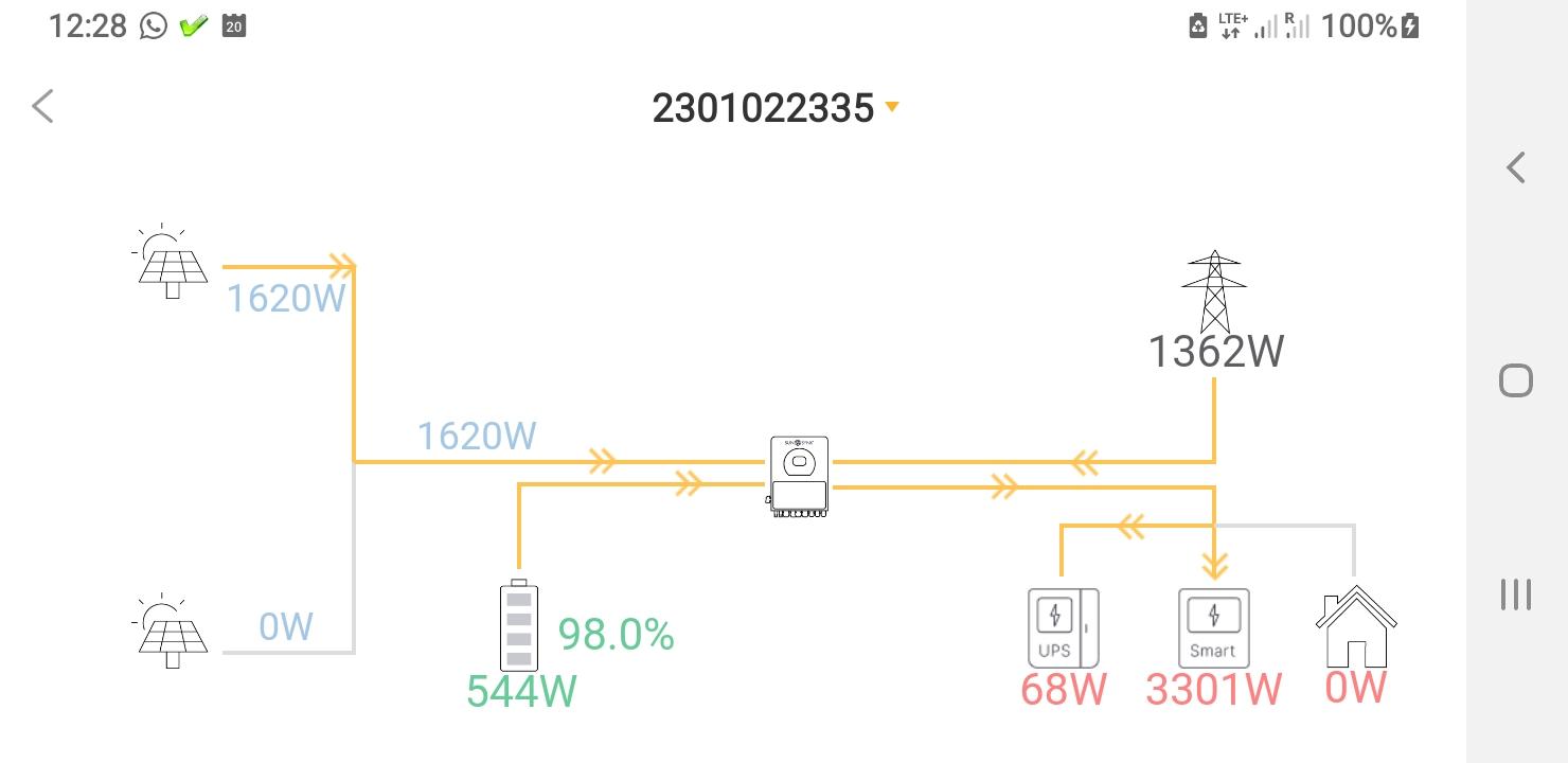 Understanding Sunsynk Aux Load Output - Inverters - Power Forum ...