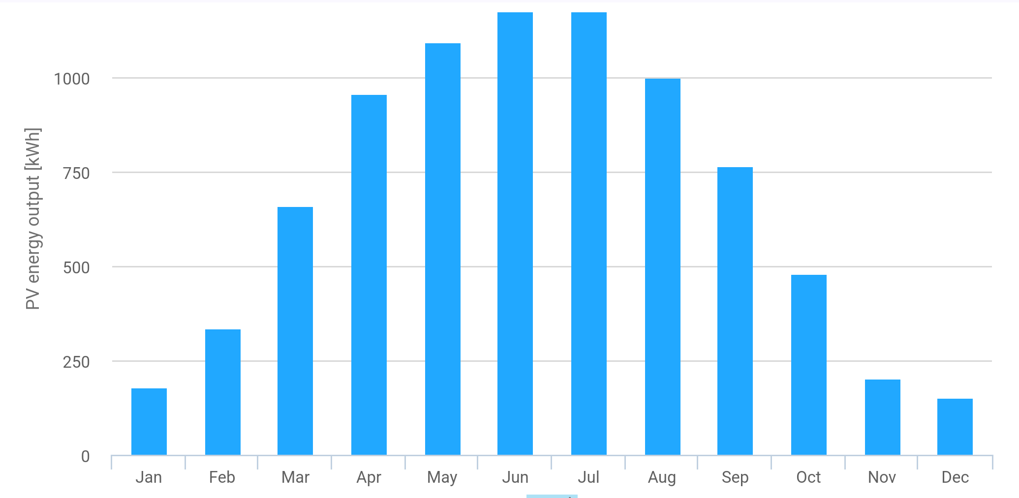 Winter - Heating question - Starting In Solar? Feel free to introduce ...