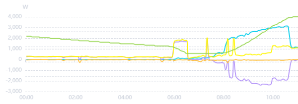 Wiring of esential vs non-essential loads - Starting In Solar? Feel ...