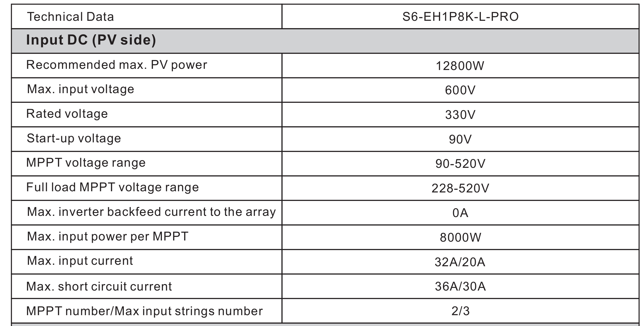 Data Sheet Clarification - Inverters - Power Forum - Renewable Energy ...