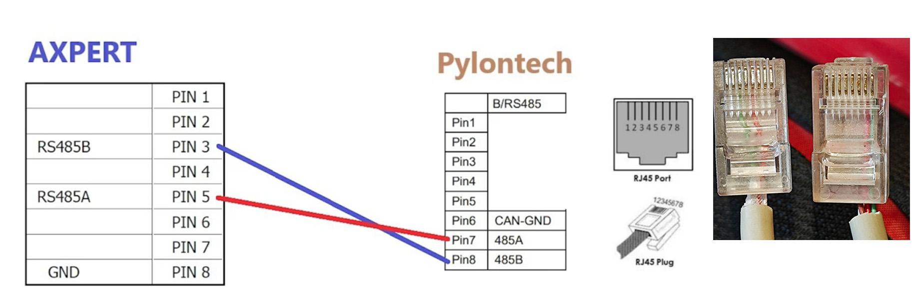 Communication between Pylontech US3000C and Voltronic VMIII - Inverters ...