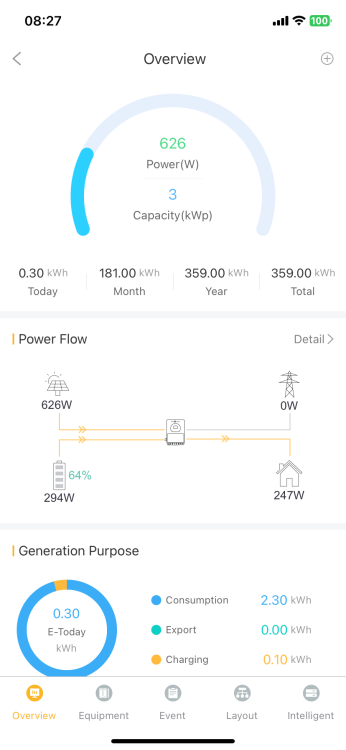 Sunsynk App readings - Solar Power - Power Forum - Renewable Energy ...