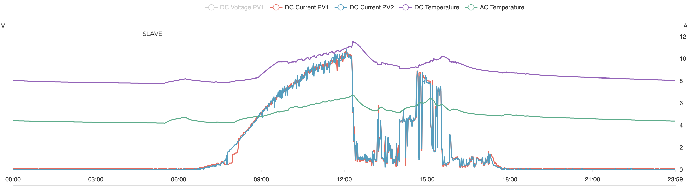 DC Current PV behavior - Solar Power - Power Forum - Renewable Energy ...