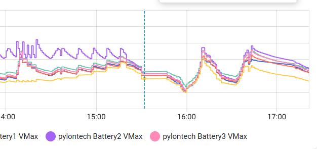 Explain this strange battery graph - Batteries - Power Forum ...